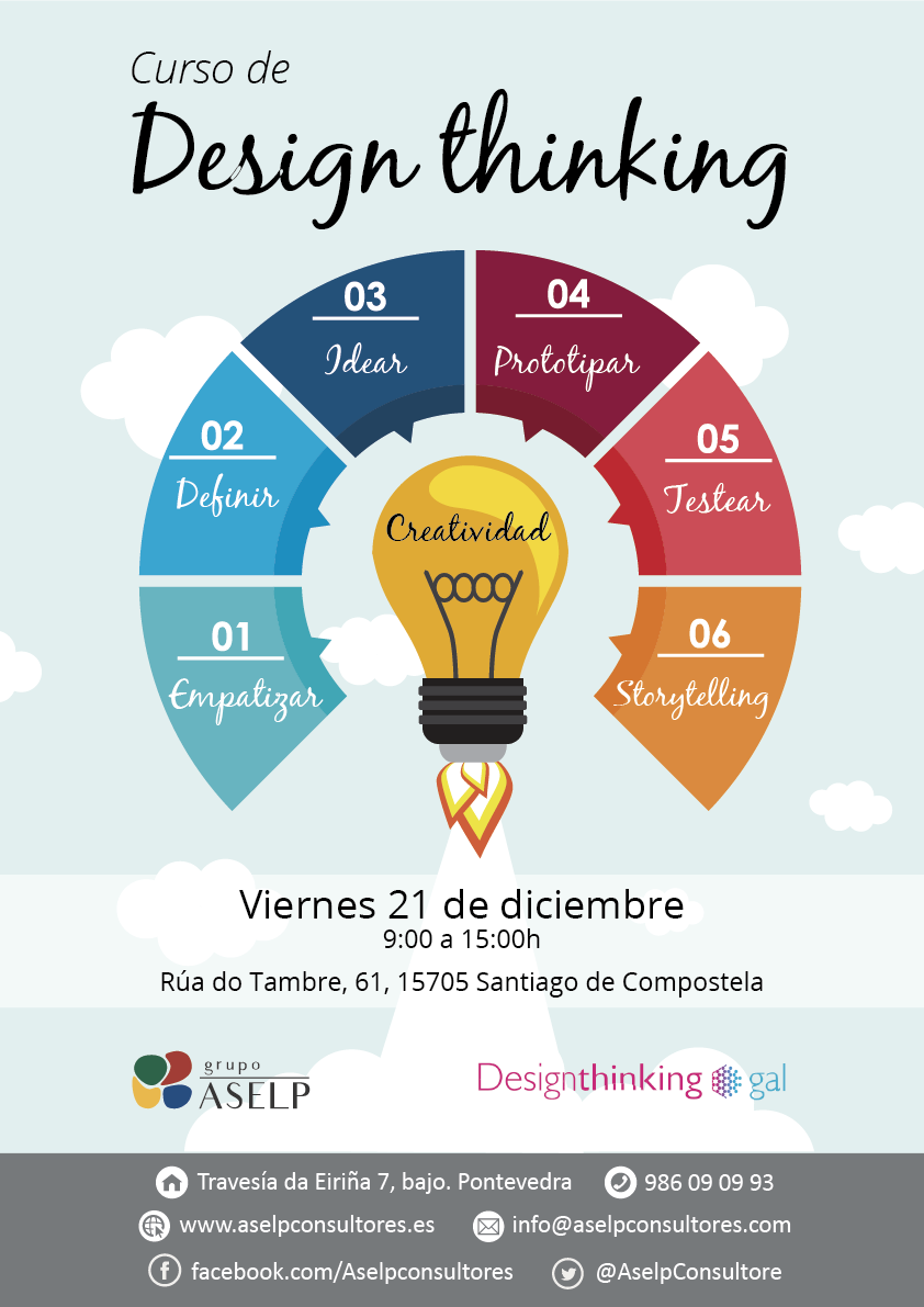 Curso de Design Thinking - Grupo ASELP